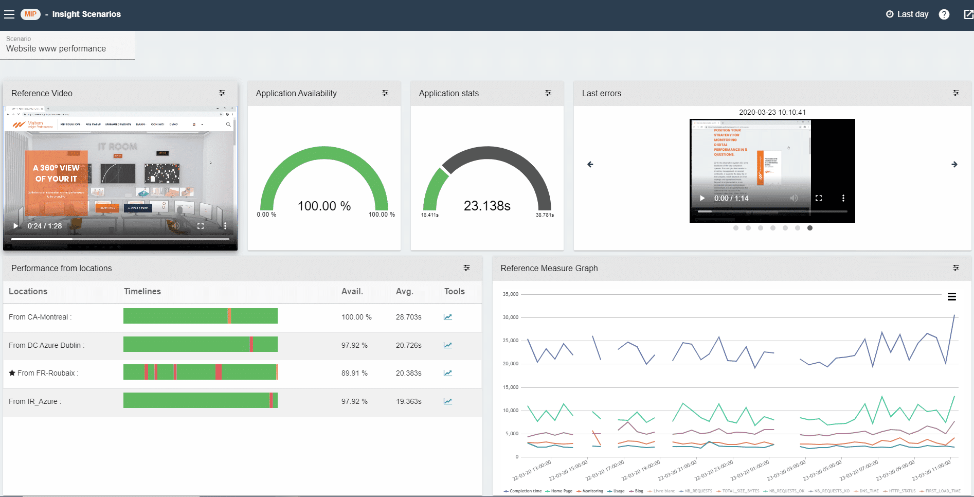 Telecommuting and service continuity, take care of your remote teams ...